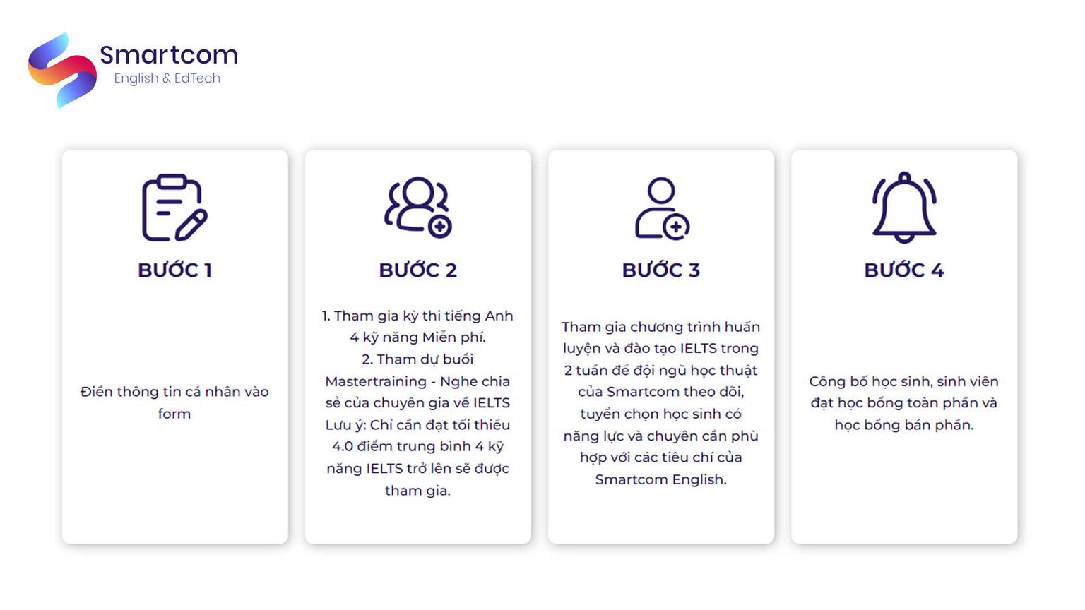 Học bổng tiếng Anh 9 tỷ của Smartcom English có gì hot?